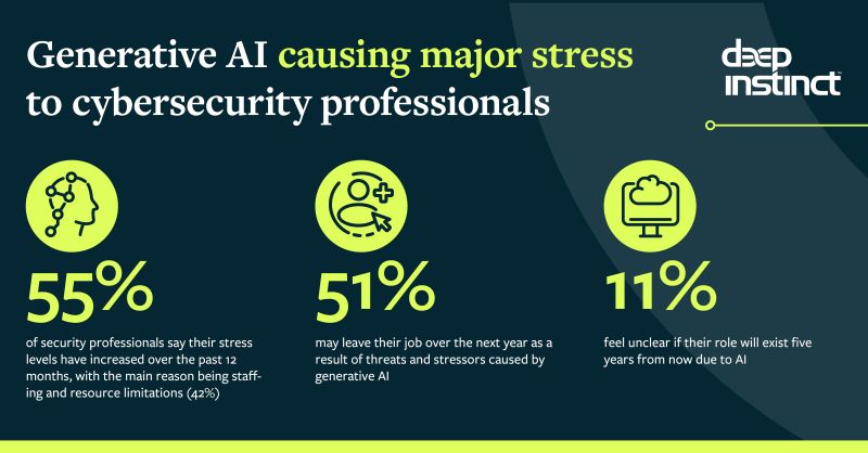 Deep Instinct on LinkedIn: Voice of SecOps Reports | Deep Instinct Deep Instinct on LinkedIn: Voice of SecOps Reports | Deep Instinct