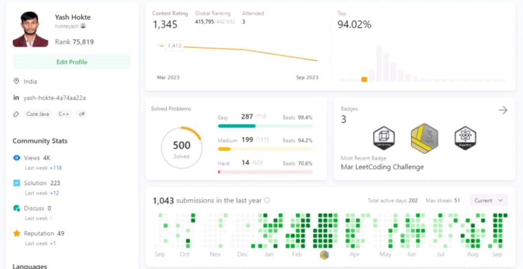Yash Hokte on LinkedIn: #leetcode #codingmilestone #algorithm # ... Yash Hokte on LinkedIn: #leetcode #codingmilestone #algorithm # ...