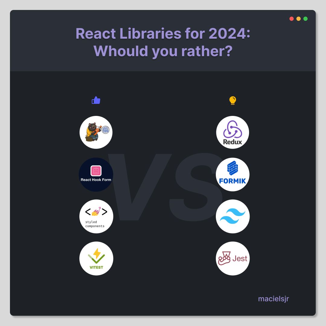 What react libraries will you choose in 2024? | Maciel Suassuna posted ... What react libraries will you choose in 2024? | Maciel Suassuna posted ...