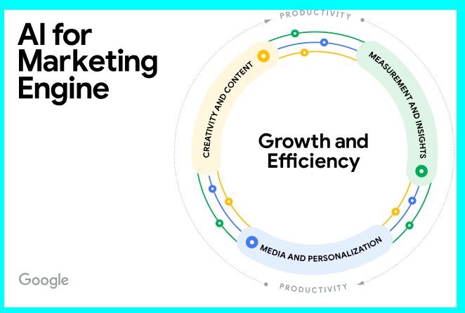 Bettina Nebermann on LinkedIn: #ai #marketing #data # ... Bettina Nebermann on LinkedIn: #ai #marketing #data # ...