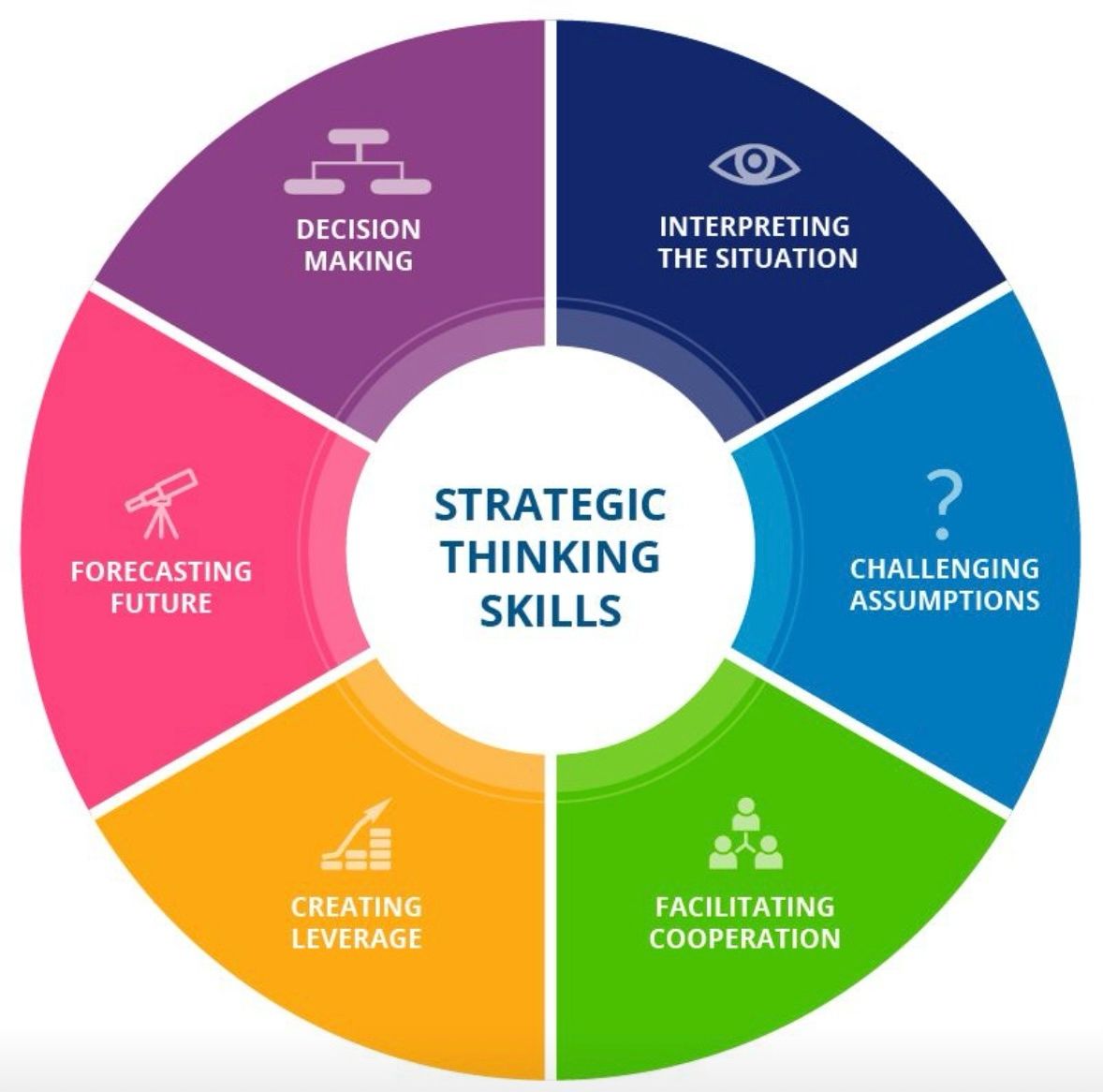 Mohammad Alnassar on LinkedIn: #planninggoals #strategicthinking #saib Mohammad Alnassar on LinkedIn: #planninggoals #strategicthinking #saib