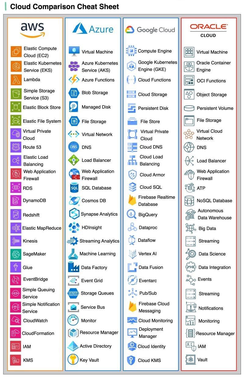 Muhammad Afzal on LinkedIn: #systemdesign #coding #interviewtips Muhammad Afzal on LinkedIn: #systemdesign #coding #interviewtips