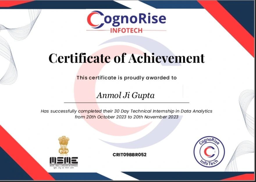 Anmol Ji Gupta on LinkedIn: #datacleaning #python #pythoncoding # ... Anmol Ji Gupta on LinkedIn: #datacleaning #python #pythoncoding # ...