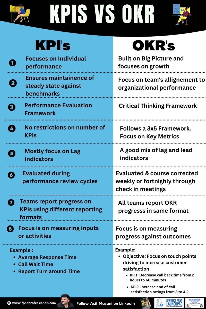 Martin Mwenda on LinkedIn: Key Performance Indicators (KPIs) vs ... Martin Mwenda on LinkedIn: Key Performance Indicators (KPIs) vs ...