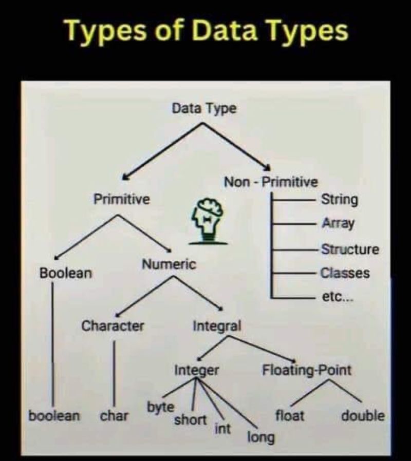 Sohaib Amjad on LinkedIn: #java #python #c #coding #programming Sohaib Amjad on LinkedIn: #java #python #c #coding #programming
