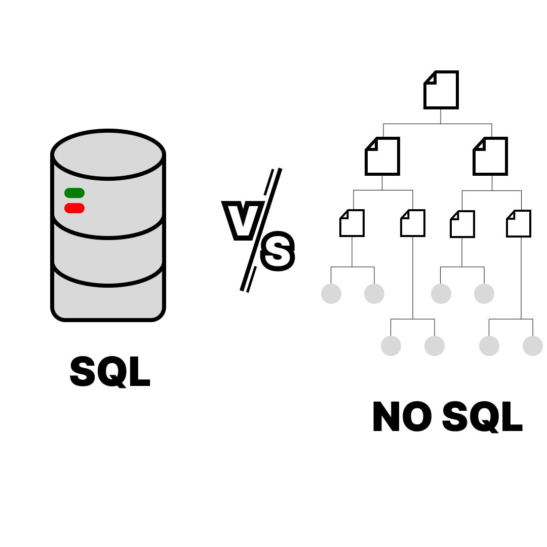 Kashyap Kotak on LinkedIn: #sql #nosql #databases #tech #datascience # ... Kashyap Kotak on LinkedIn: #sql #nosql #databases #tech #datascience # ...
