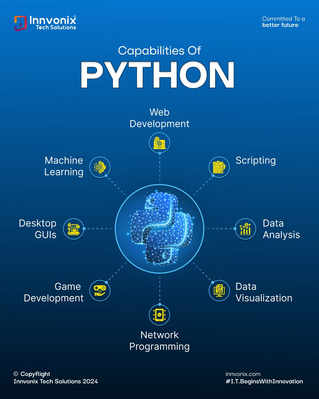 Raj Vithlani on LinkedIn: #python #pythonservices #pythondataanalysis # ... Raj Vithlani on LinkedIn: #python #pythonservices #pythondataanalysis # ...