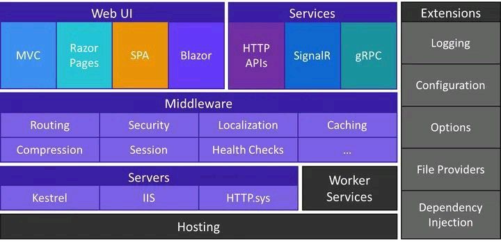 Muhammad Attique on LinkedIn: #dotnetcore #aspnetcore #mvc #razor # ... Muhammad Attique on LinkedIn: #dotnetcore #aspnetcore #mvc #razor # ...