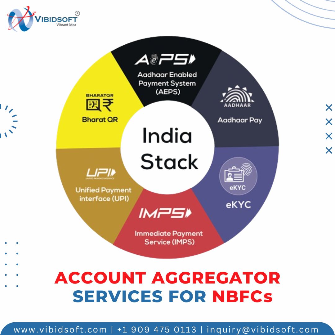 VIBIDSOFT PVT LTD on LinkedIn: Contact Us - VIBIDSOFT PVT LTD VIBIDSOFT PVT LTD on LinkedIn: Contact Us - VIBIDSOFT PVT LTD