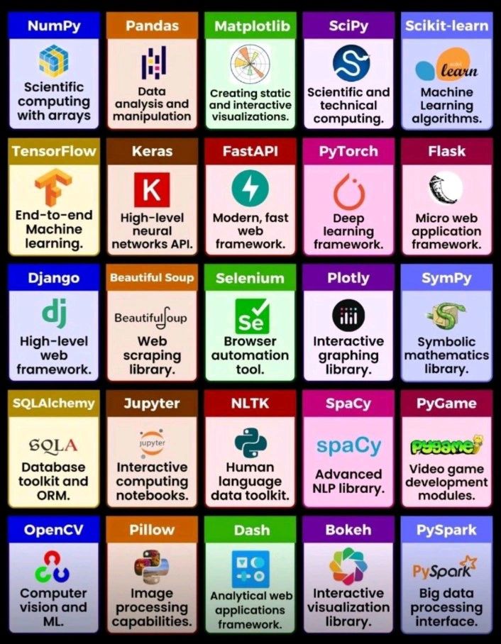Aakash Rajput on LinkedIn: #python #libraries #framework Aakash Rajput on LinkedIn: #python #libraries #framework