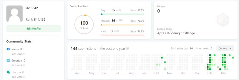 Rik Basu on LinkedIn: #leetcode #problemsolving #codingmilestone Rik Basu on LinkedIn: #leetcode #problemsolving #codingmilestone
