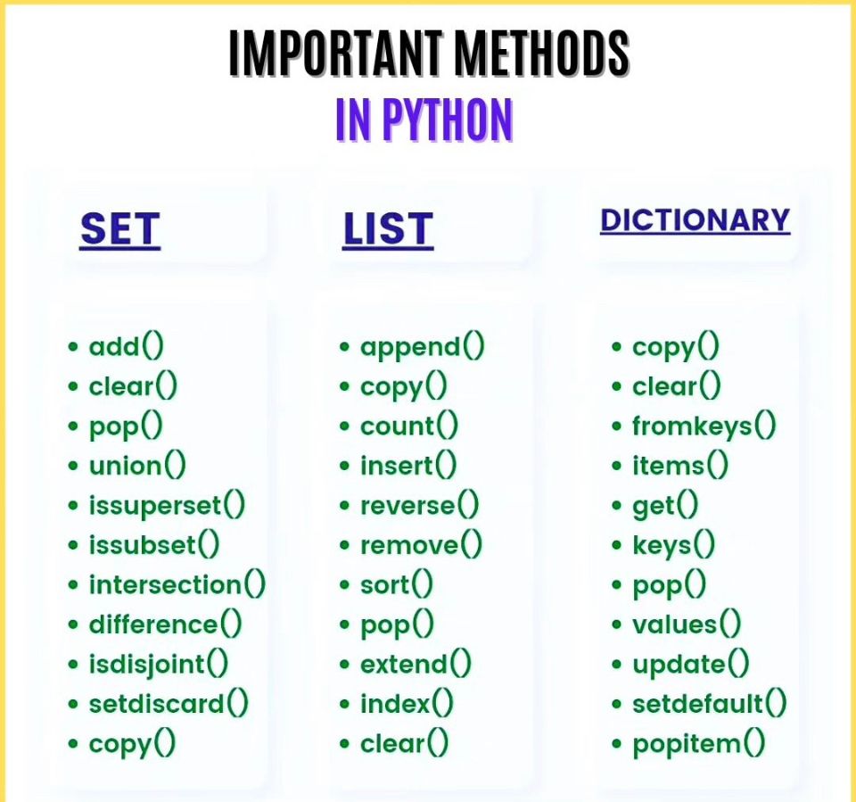 Shubham Maurya on LinkedIn: #python #pythonprogramming #learnpython # ... Shubham Maurya on LinkedIn: #python #pythonprogramming #learnpython # ...