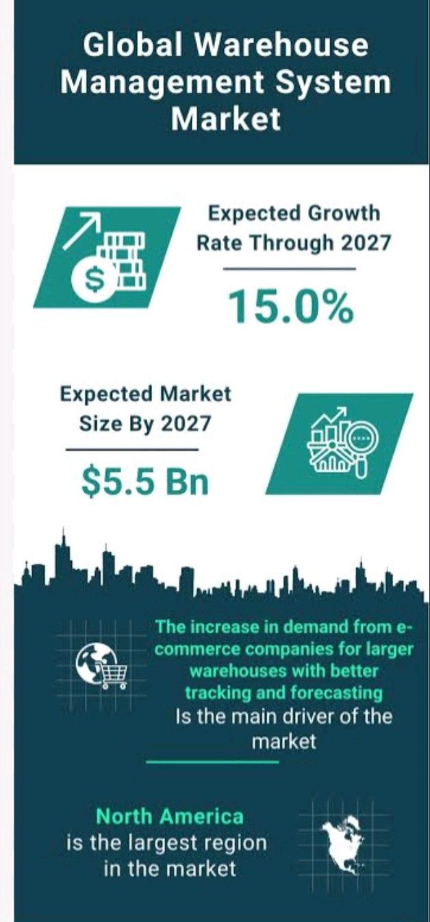 Hitesh Jha on LinkedIn: #management #growth #logistics #markets # ... Hitesh Jha on LinkedIn: #management #growth #logistics #markets # ...