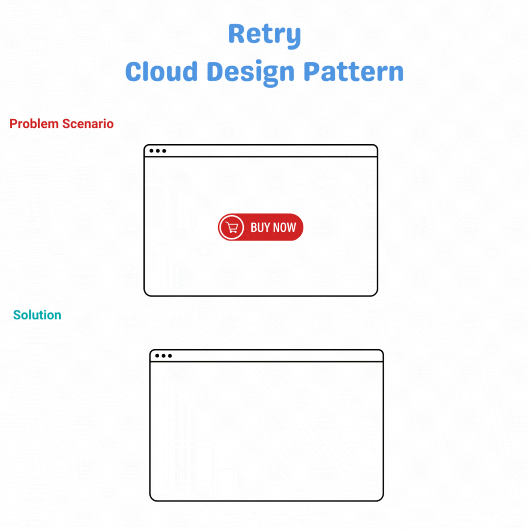 Learn about the Retry design pattern | Madhur Sharma posted on the ... Learn about the Retry design pattern | Madhur Sharma posted on the ...