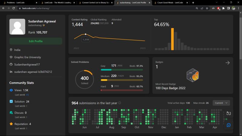 Sudarshan Agrawal on LinkedIn: #leetcode #codingjourney #java # ... Sudarshan Agrawal on LinkedIn: #leetcode #codingjourney #java # ...