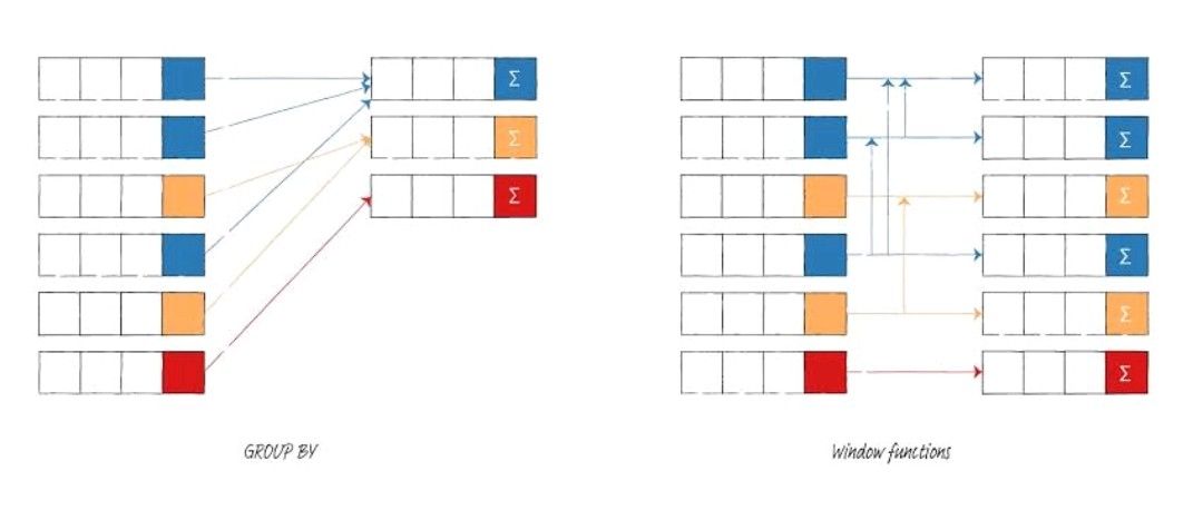 Kiran Gupta on LinkedIn: #sql #sqldeveloper #group #windowfunction # ... Kiran Gupta on LinkedIn: #sql #sqldeveloper #group #windowfunction # ...
