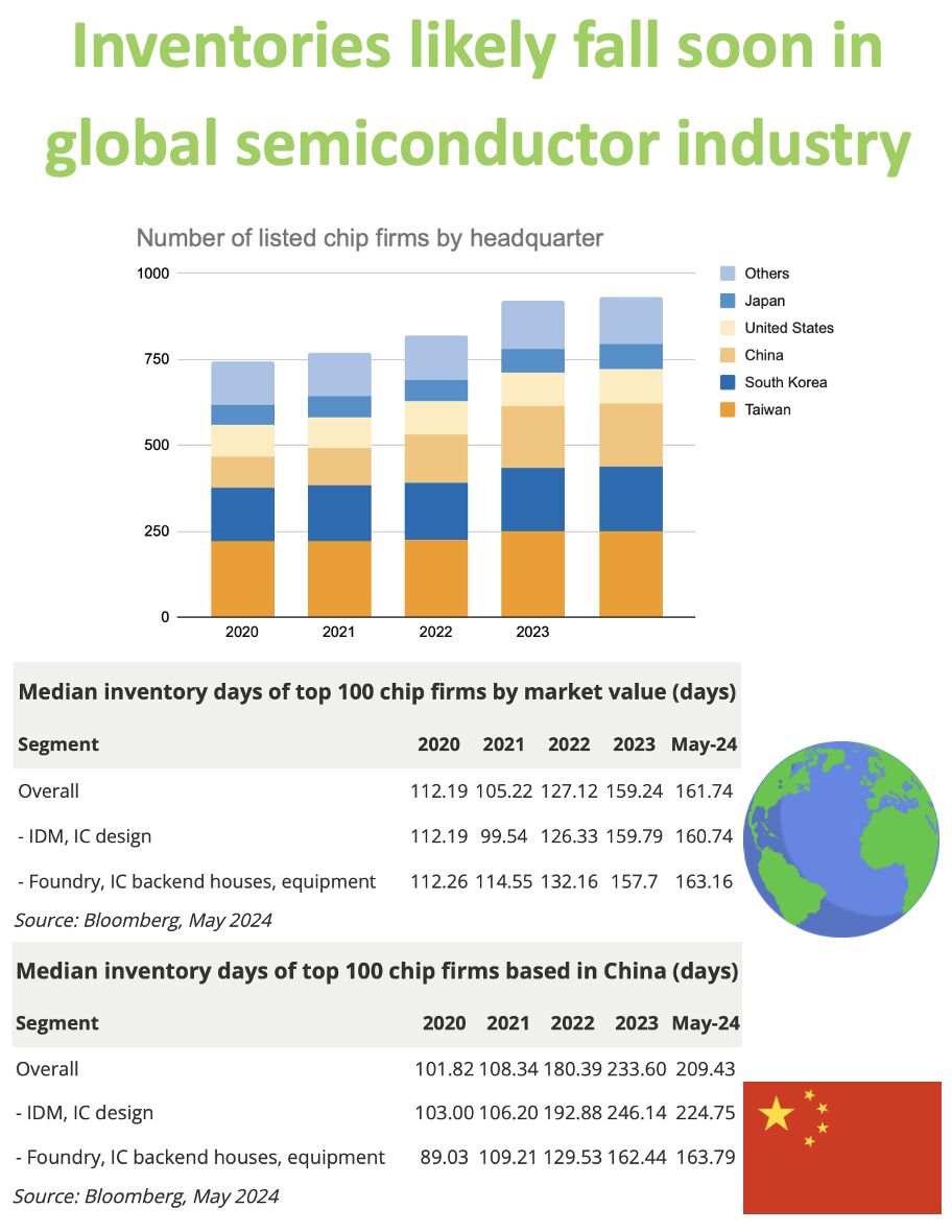 Marco Mezger on LinkedIn: #semiconductorindustry #data #semiconductor # ... Marco Mezger on LinkedIn: #semiconductorindustry #data #semiconductor # ...