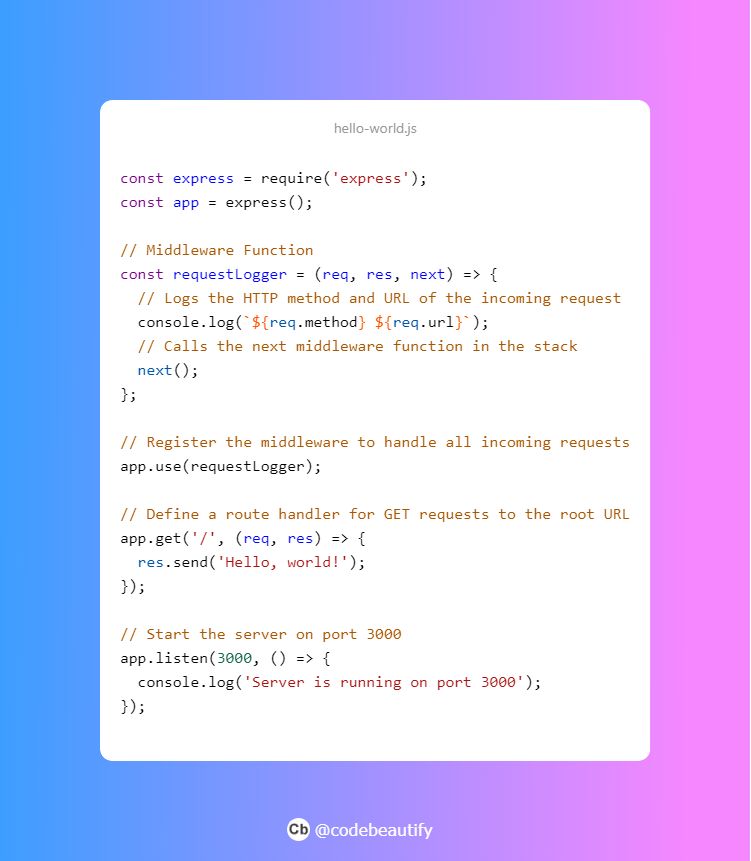 Muhammad Zeeshan (Zee) on LinkedIn: Why Use Middleware in Express.js ... Muhammad Zeeshan (Zee) on LinkedIn: Why Use Middleware in Express.js ...