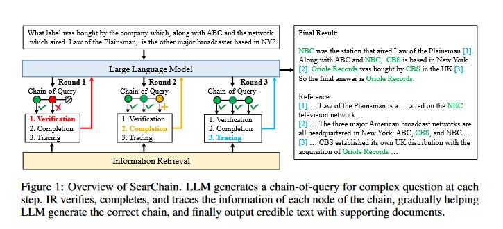 Pascal Biese on LinkedIn: #ai #generativeai #llms #nlproc Pascal Biese on LinkedIn: #ai #generativeai #llms #nlproc