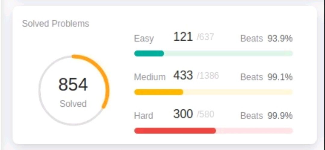 Manan Bansal on LinkedIn: #connections #leetcode #coding #programming # ... Manan Bansal on LinkedIn: #connections #leetcode #coding #programming # ...