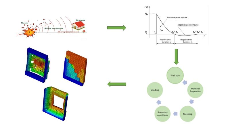 Computation MDPI on LinkedIn: #computationmdpi #masonry #fem #collapse ... Computation MDPI on LinkedIn: #computationmdpi #masonry #fem #collapse ...