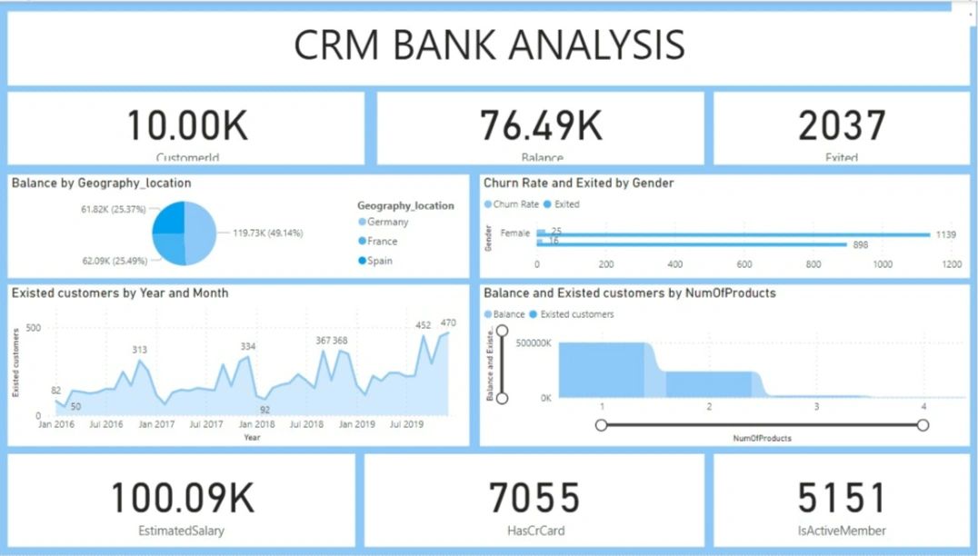 Hritik Raj on LinkedIn: #linkedin #sql #sql Hritik Raj on LinkedIn: #linkedin #sql #sql