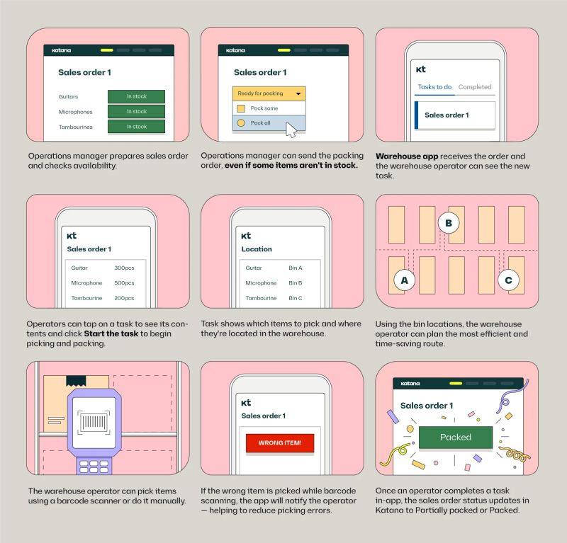 Sigrid Sitnikov on LinkedIn: #ux #productdesign #wms #warehousemanagement Sigrid Sitnikov on LinkedIn: #ux #productdesign #wms #warehousemanagement