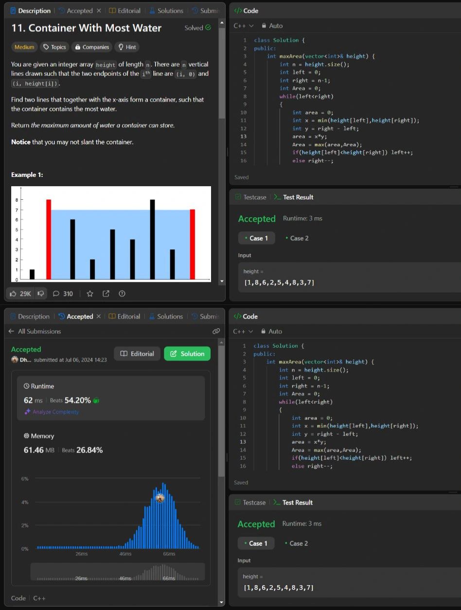 Dhruv Gupta on LinkedIn: #100daysofcode #coding #leetcode #dsa #cpp ... Dhruv Gupta on LinkedIn: #100daysofcode #coding #leetcode #dsa #cpp ...