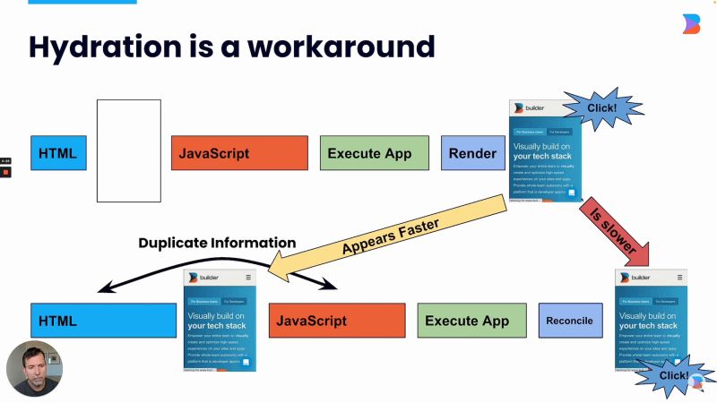 Sachin Patil on LinkedIn: #nextjs #seo #webdevelopment #hydration # ... Sachin Patil on LinkedIn: #nextjs #seo #webdevelopment #hydration # ...