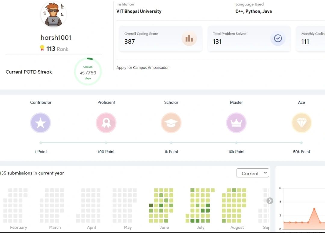 Harsh Balwani on LinkedIn: #linkedin #leetcode #github #geeksforgeeks # ... Harsh Balwani on LinkedIn: #linkedin #leetcode #github #geeksforgeeks # ...