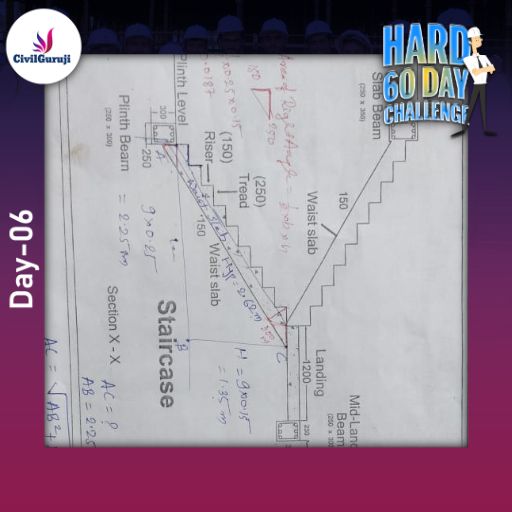 Er. Hemant Sahu on LinkedIn: staircase study and calculation... Er. Hemant Sahu on LinkedIn: staircase study and calculation...