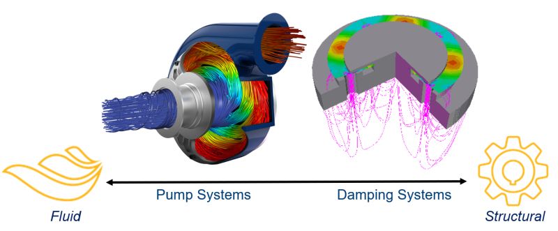 Erke Wang on LinkedIn: Simulation of Fluid-Structure-Interaction... Erke Wang on LinkedIn: Simulation of Fluid-Structure-Interaction...