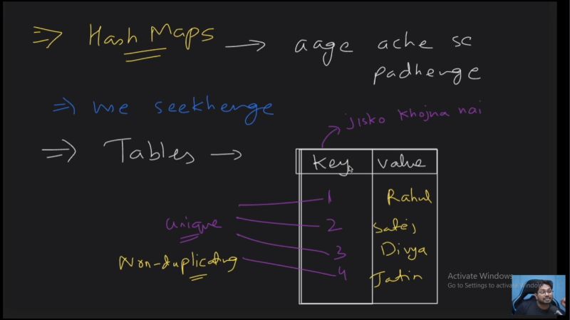 Soojal Sharma on LinkedIn: #hashmaps #arrays #learningjourney #dsa #cpp ... Soojal Sharma on LinkedIn: #hashmaps #arrays #learningjourney #dsa #cpp ...