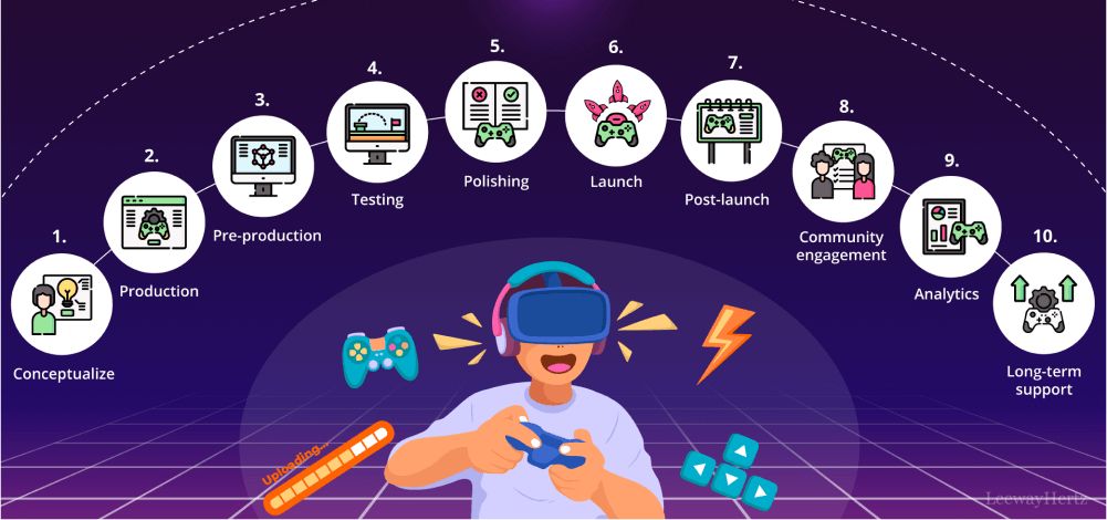 AMAN YADAV on LinkedIn: #gamedev #ai #creativity #unity #unrealengine # ... AMAN YADAV on LinkedIn: #gamedev #ai #creativity #unity #unrealengine # ...