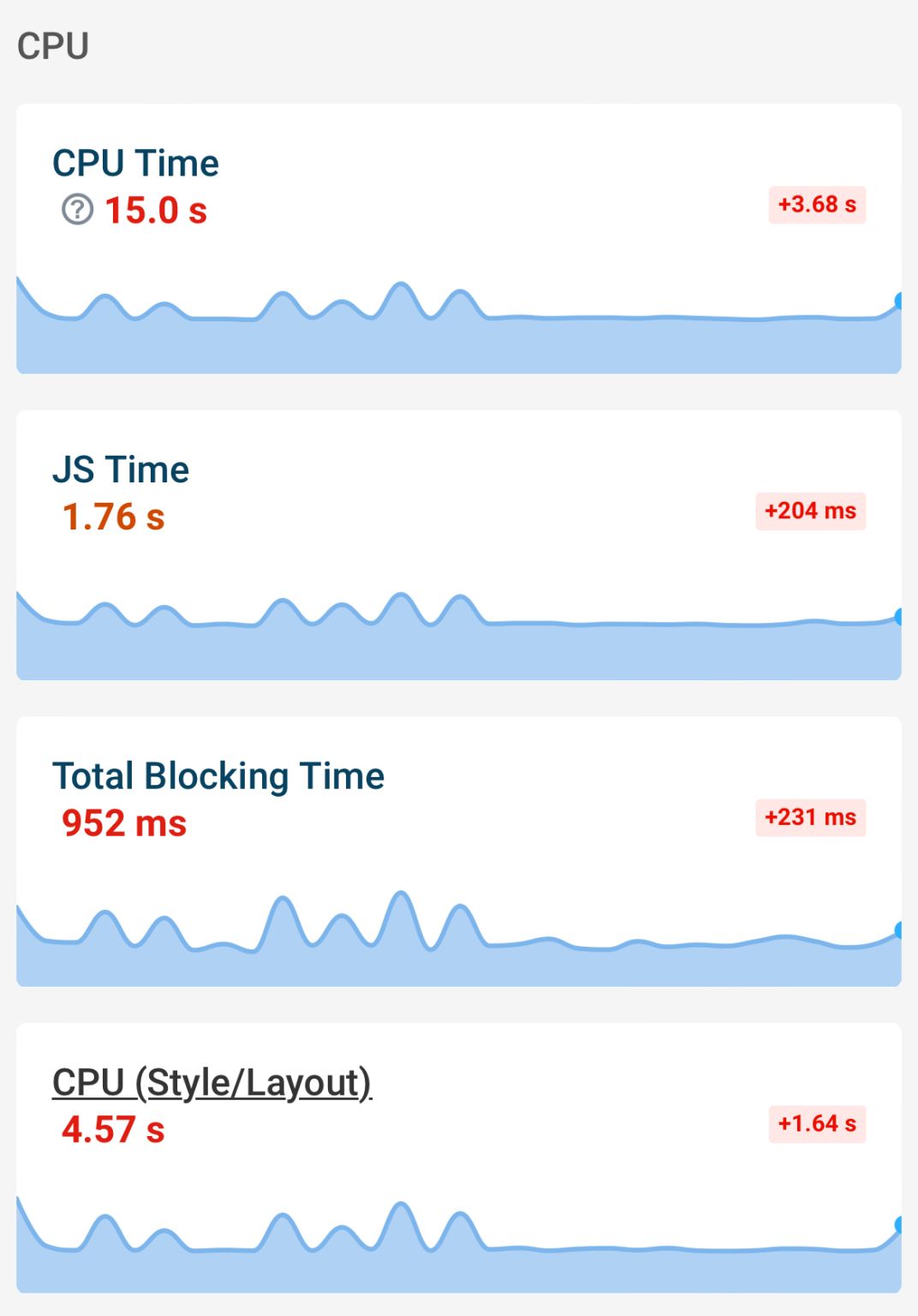 Joan León on LinkedIn: #webperf #javascript #tbt #performance Joan León on LinkedIn: #webperf #javascript #tbt #performance