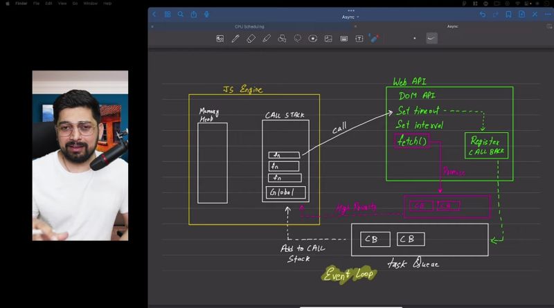 Krishna Dobhal on LinkedIn: #javascript #asynchronousprogramming # ... Krishna Dobhal on LinkedIn: #javascript #asynchronousprogramming # ...