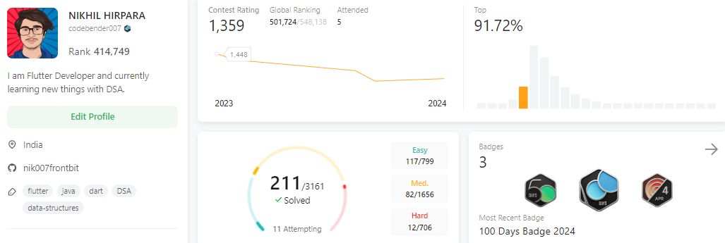 Nikhil Hirpara on LinkedIn: #leetcode #codingmilestones #algorithms # ... Nikhil Hirpara on LinkedIn: #leetcode #codingmilestones #algorithms # ...