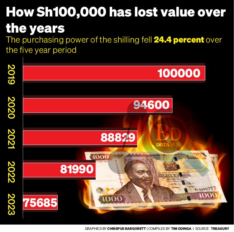 Chrispus Bargorett on LinkedIn: Half of Kenyans financially stressed as ... Chrispus Bargorett on LinkedIn: Half of Kenyans financially stressed as ...