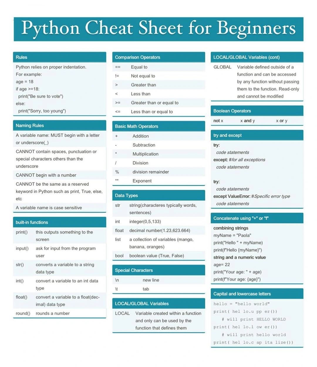 Dipesh Pathak on LinkedIn: #python #language #skills #code #cheatsheet ... Dipesh Pathak on LinkedIn: #python #language #skills #code #cheatsheet ...