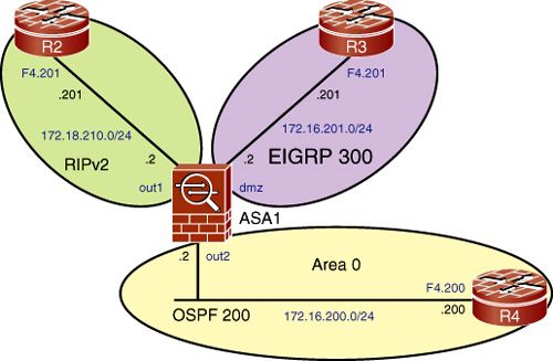 Breeze Singh, MCA on LinkedIn: Routing Protocol Authentication Breeze Singh, MCA on LinkedIn: Routing Protocol Authentication
