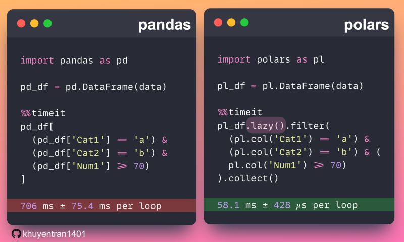 Khuyen Tran on LinkedIn: Polars is a lightning-fast DataFrame library ... Khuyen Tran on LinkedIn: Polars is a lightning-fast DataFrame library ...