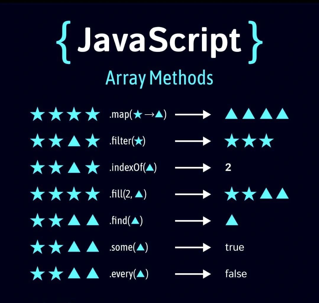 Sudhir Maurya on LinkedIn: #javascript #webdevelopment #coding # ... Sudhir Maurya on LinkedIn: #javascript #webdevelopment #coding # ...