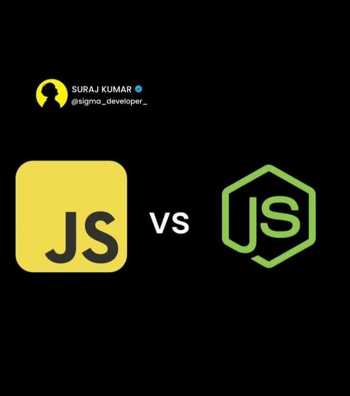 Muhammad Hamza on LinkedIn: #javascript #nodejs #javascriptdeveloper Muhammad Hamza on LinkedIn: #javascript #nodejs #javascriptdeveloper