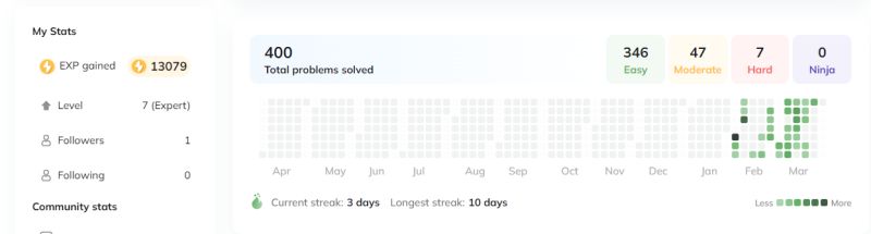 Hit 400 problems solved on Coding Ninjas! 🚀 Grateful for the learning ... Hit 400 problems solved on Coding Ninjas! 🚀 Grateful for the learning ...