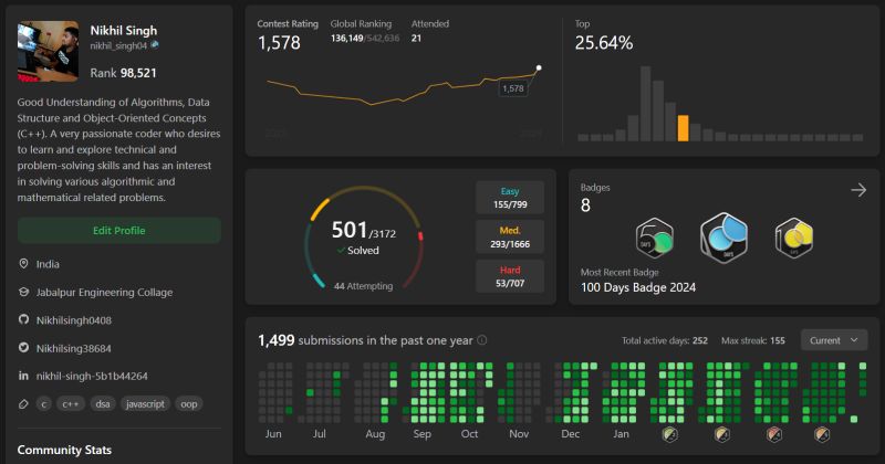 Nikhil Singh on LinkedIn: #leetcode #datastructures #algorithms # ... Nikhil Singh on LinkedIn: #leetcode #datastructures #algorithms # ...