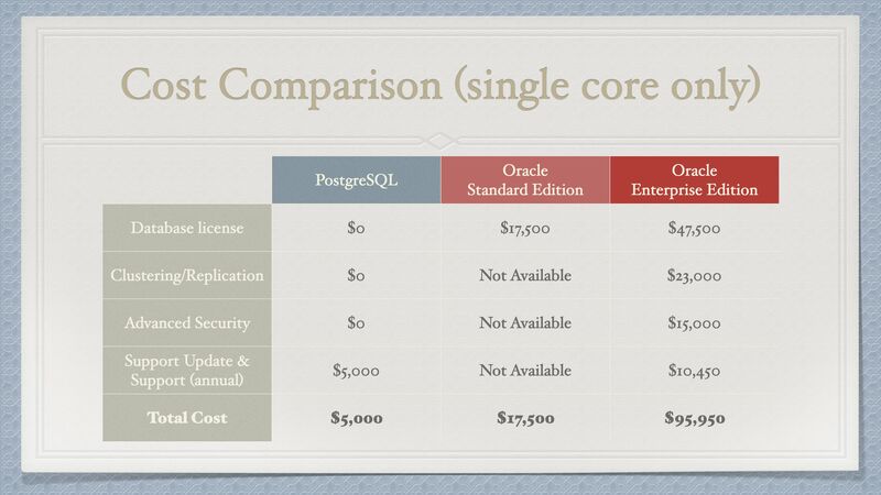 Umair Shahid on LinkedIn: #postgresql #oracle #database #opensource ... Umair Shahid on LinkedIn: #postgresql #oracle #database #opensource ...