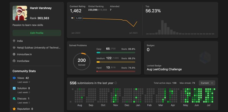 Harsh Varshney on LinkedIn: #linkedincommunity #leetcode #codingjourney ... Harsh Varshney on LinkedIn: #linkedincommunity #leetcode #codingjourney ...