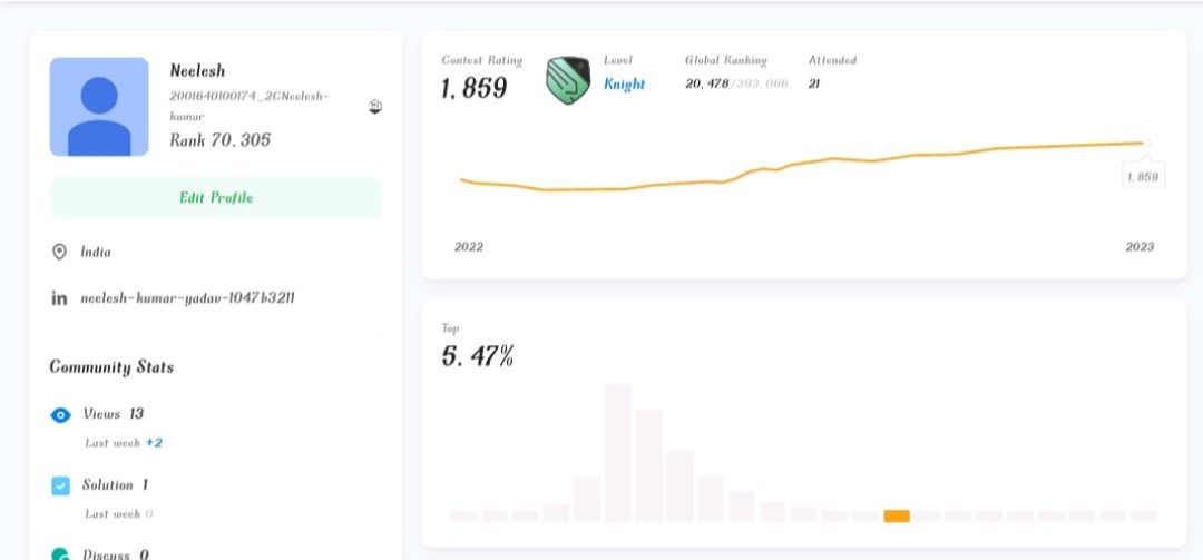 Neelesh Kumar yadav on LinkedIn: #leetcode #coding #problemsolving | 10 ... Neelesh Kumar yadav on LinkedIn: #leetcode #coding #problemsolving | 10 ...