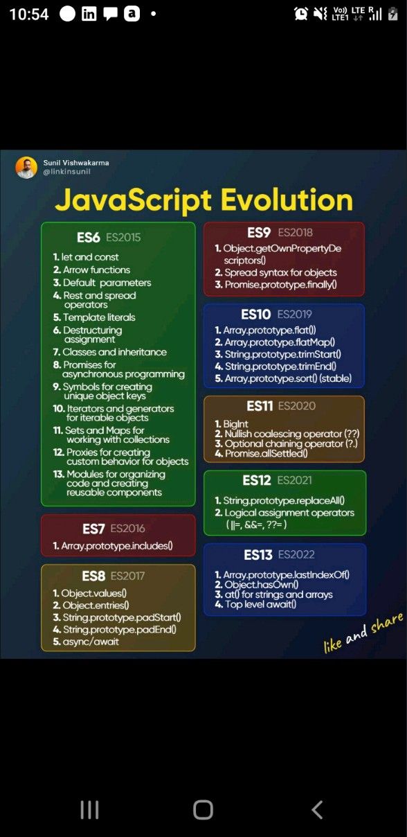 Manoj Kumar Mishra on LinkedIn: #javascript #es6 #reactjs #nodejs # ... Manoj Kumar Mishra on LinkedIn: #javascript #es6 #reactjs #nodejs # ...