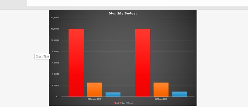 Asish Kumar Sahoo on LinkedIn: Bar graph visualization of monthly ... Asish Kumar Sahoo on LinkedIn: Bar graph visualization of monthly ...